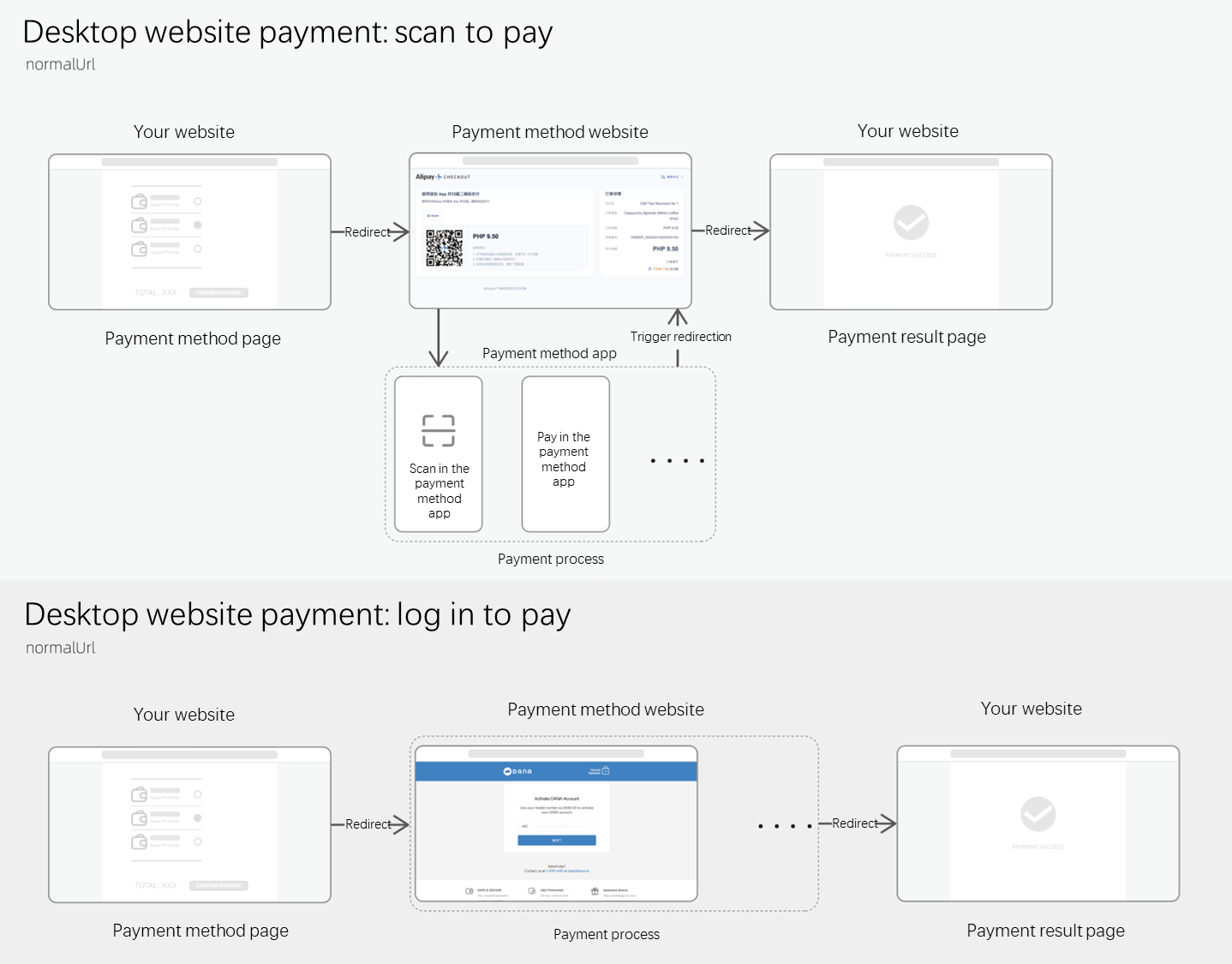 APM payments | Checkout Payment | Antom Docs