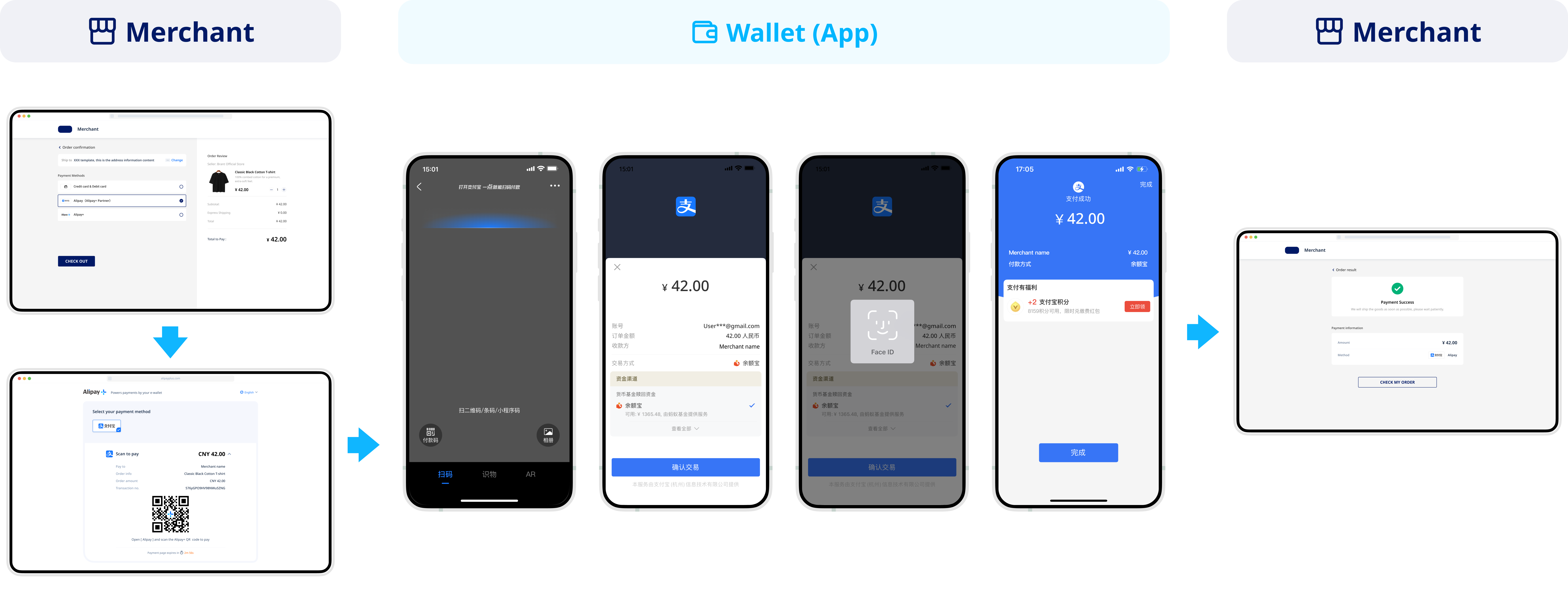 Alipay | List of payment methods | Alipay Docs