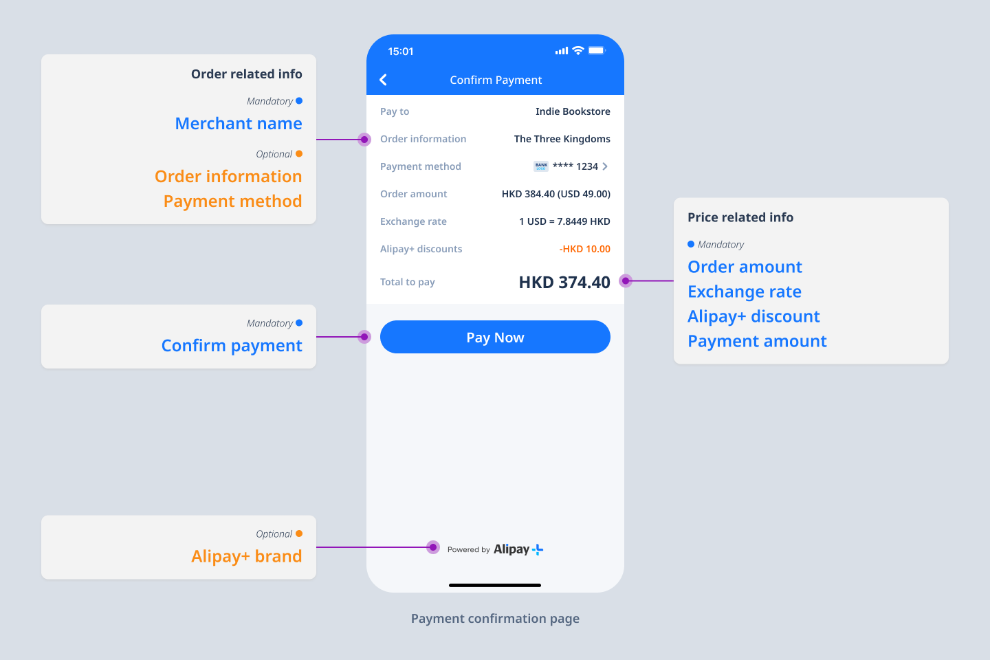 Cashier Payment | Product Introduction | Alipay+ Docs
