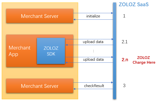Product Charges | Product Introduction
