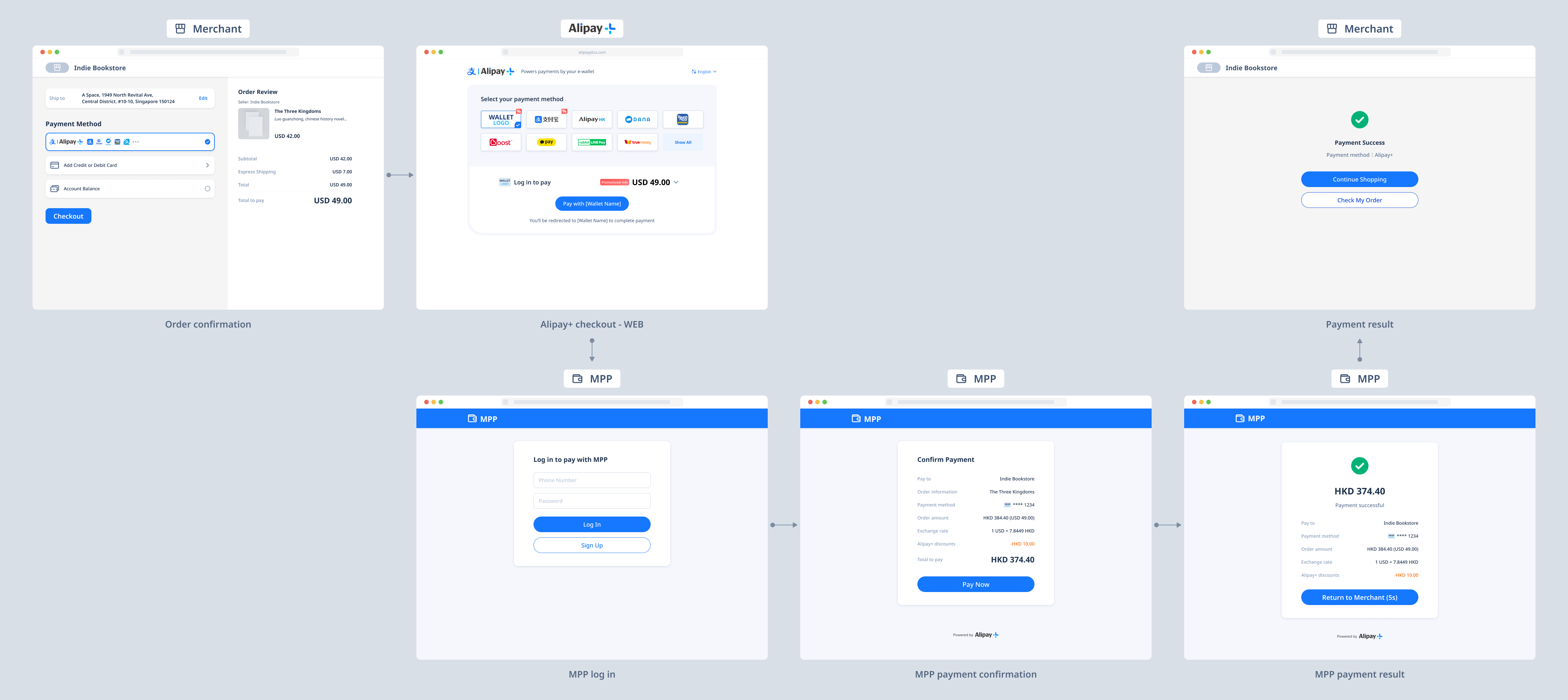 Cashier Payment | Product Introduction | Alipay+ Docs