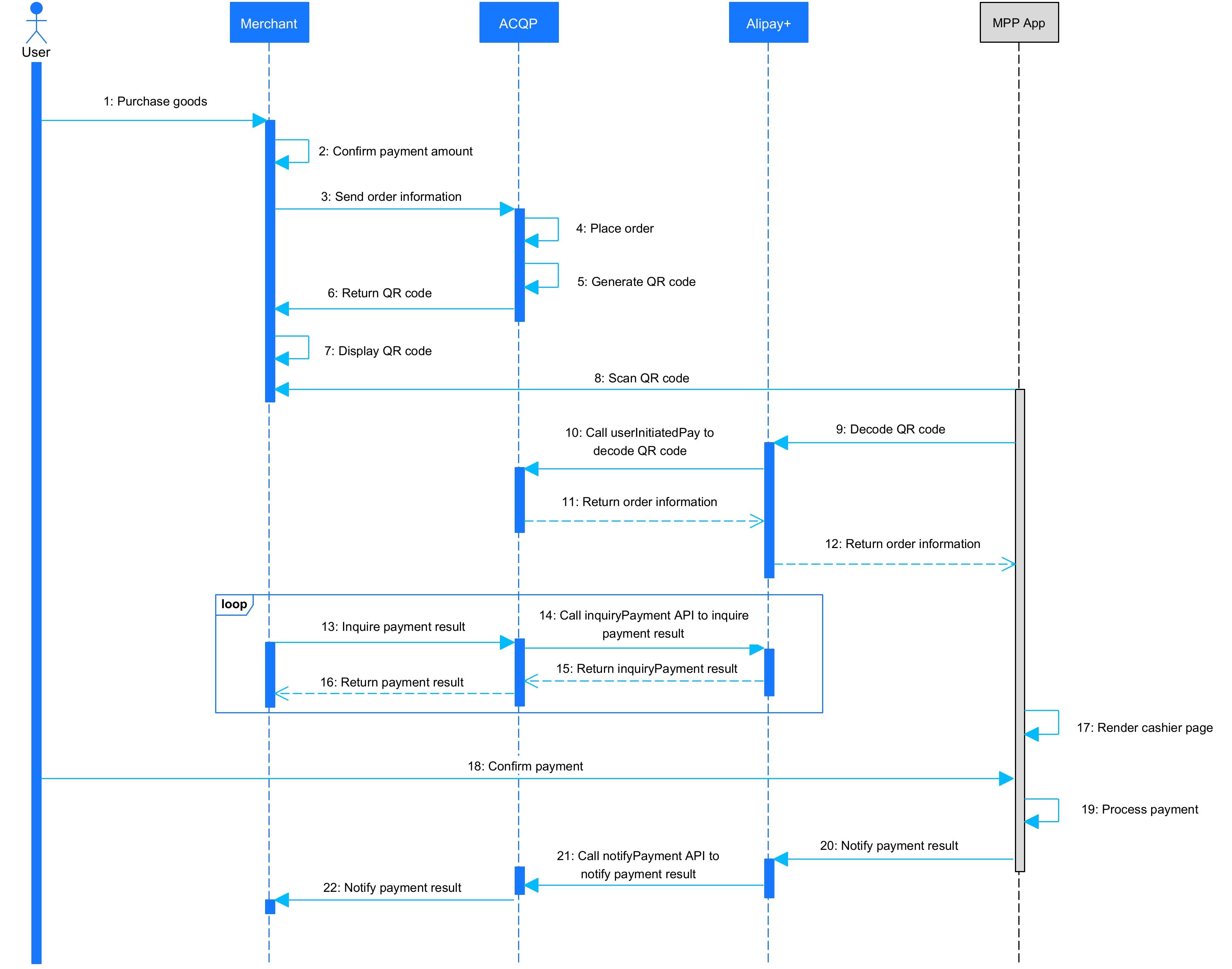 Private order code | Merchant-presented Mode Payment | Alipay+ Docs