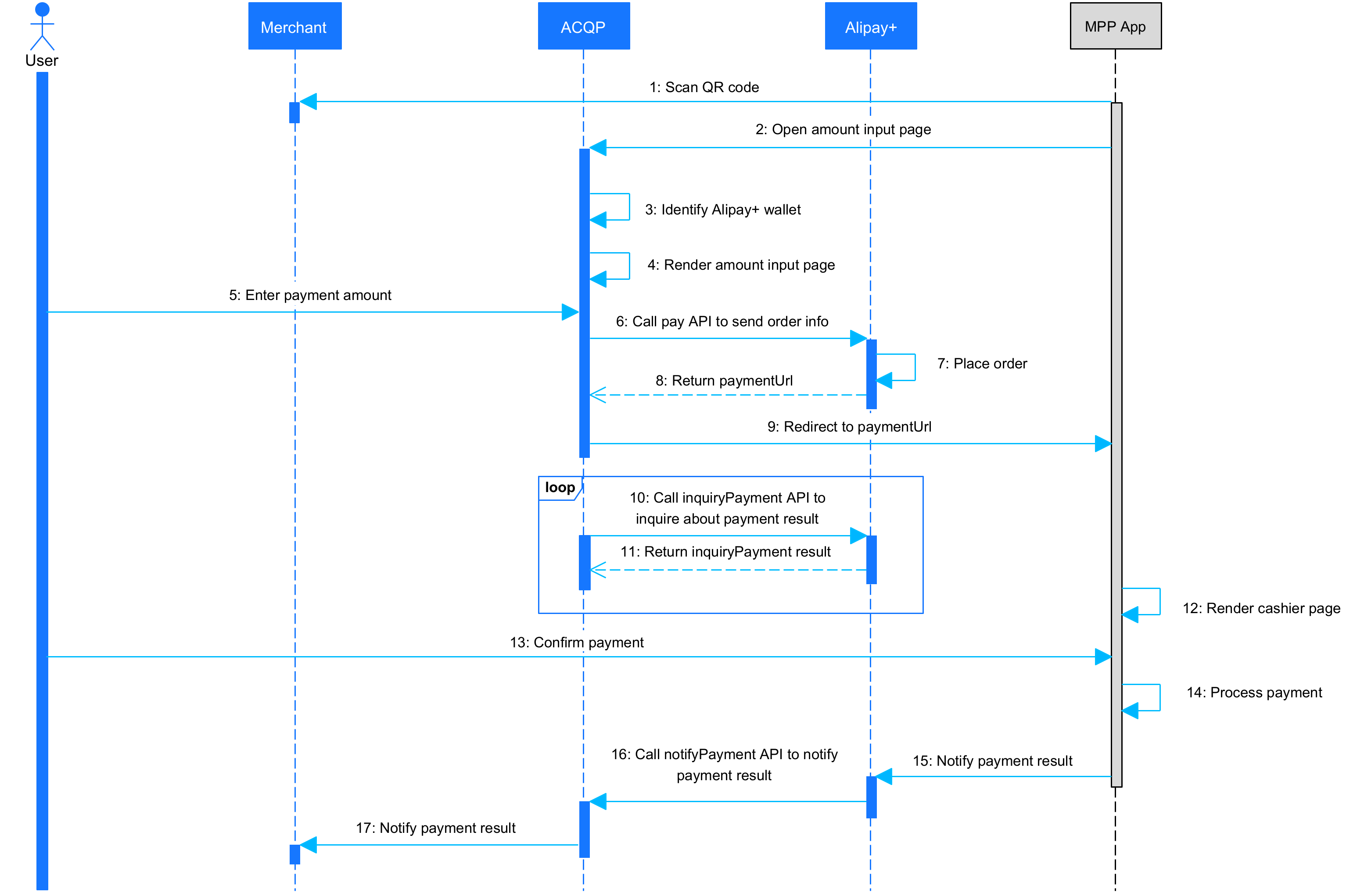 Entry code | Merchant-presented Mode Payment | Alipay+ Docs