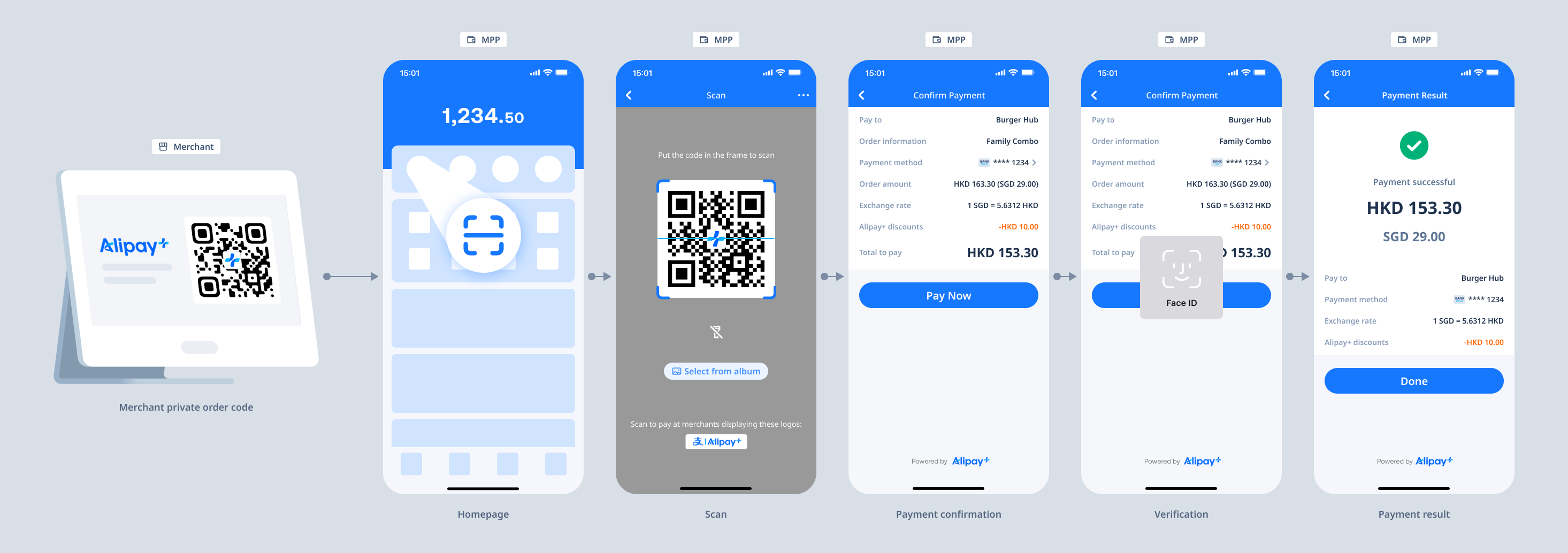 Merchant-presented Mode Payment | Product Introduction | Alipay+ Docs