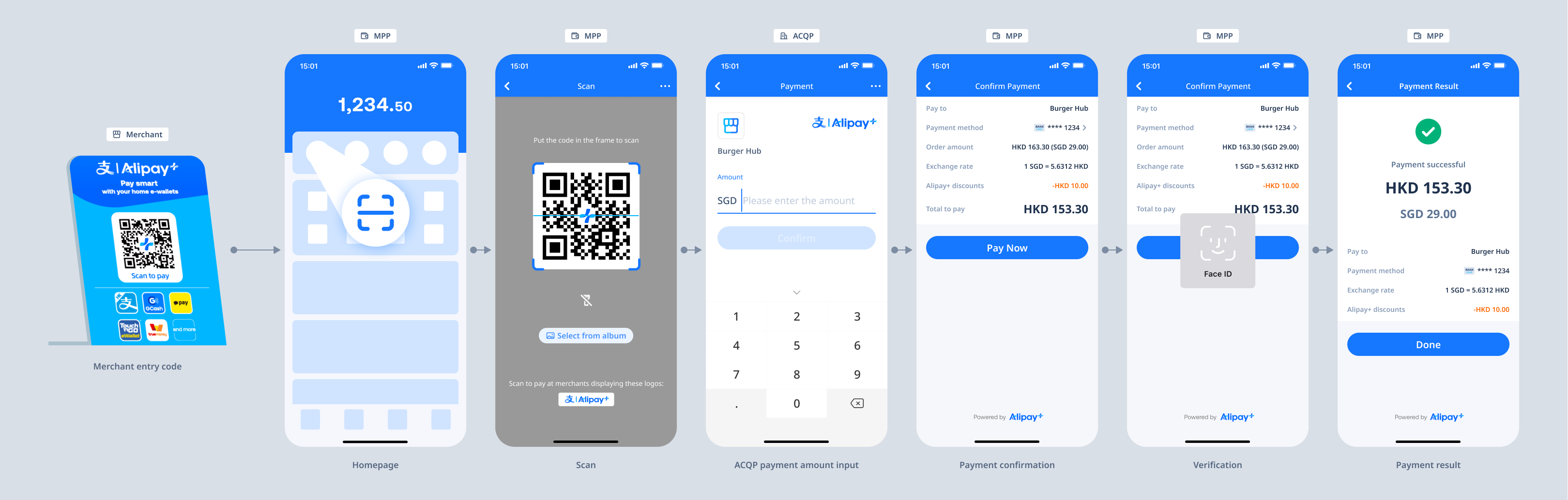 Merchant-presented Mode Payment | Product Introduction | Alipay+ Docs