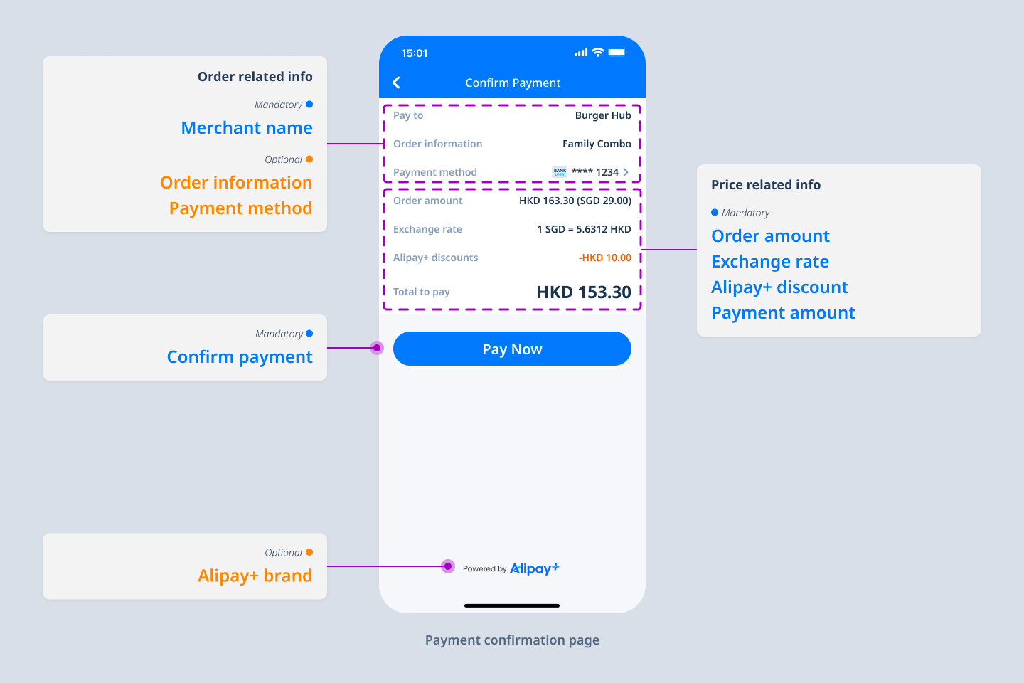 Merchant-presented Mode Payment | Product Introduction | Alipay+ Docs