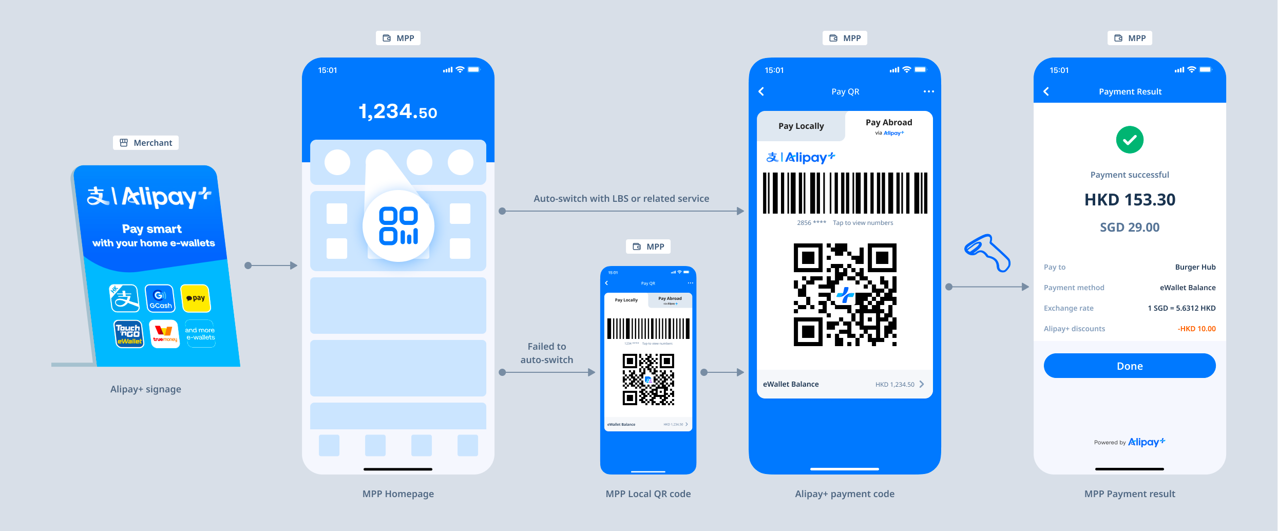 User-presented Mode Payment | Product Introduction | Alipay+ Docs