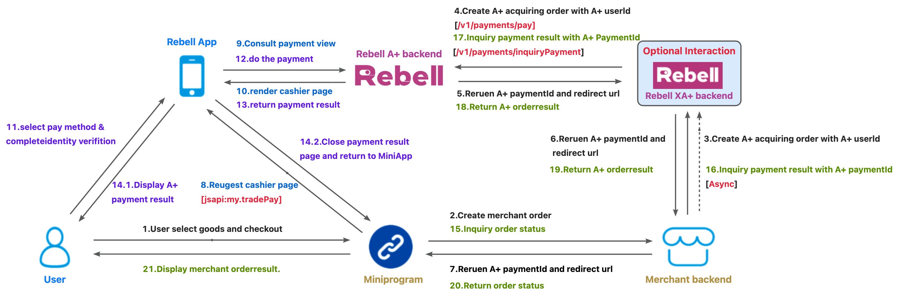 Mini App Direct Pay | Developer's Guide | Documentation