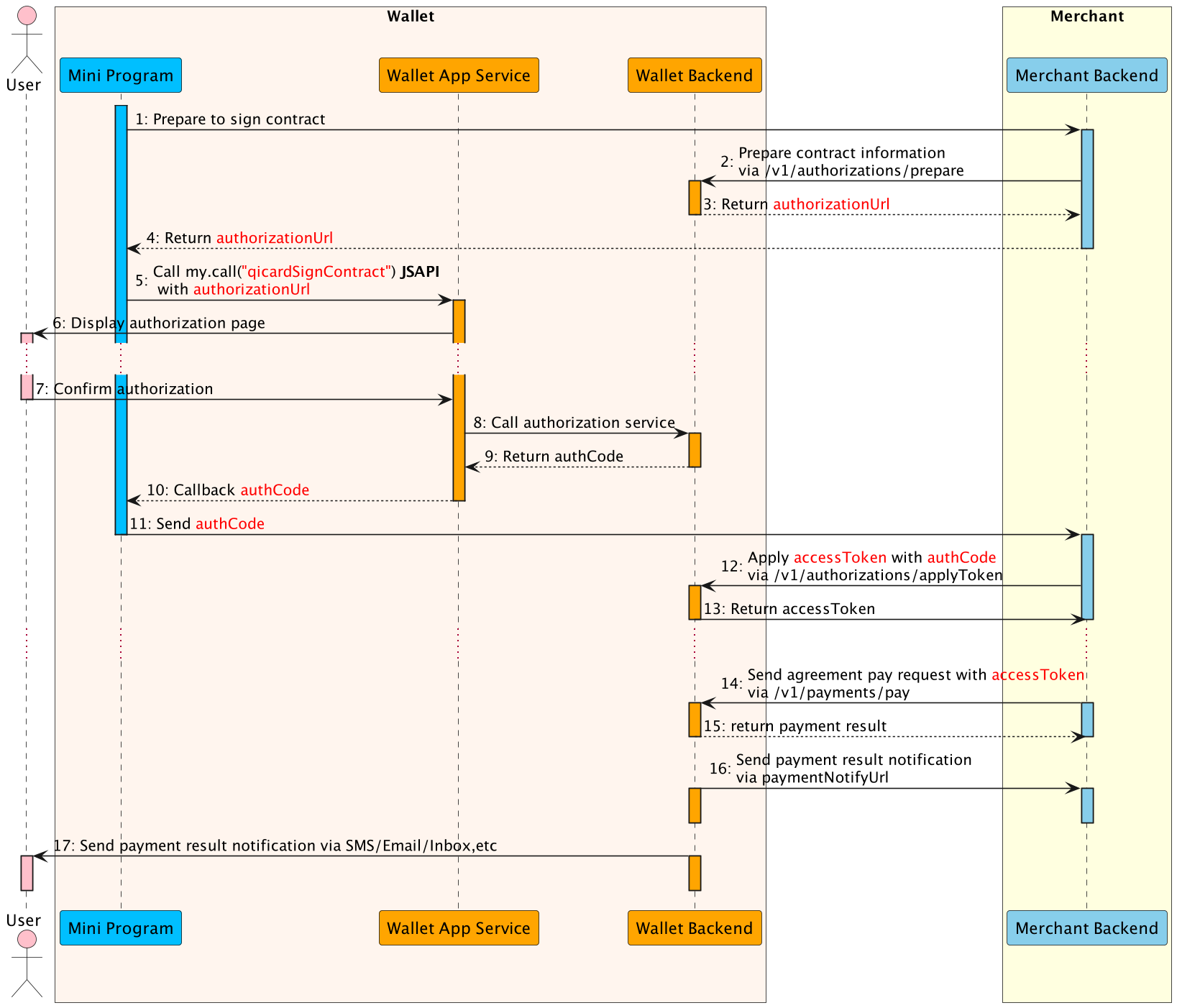 my.call("qicardSignContract") | Developer's Guide | Documentation