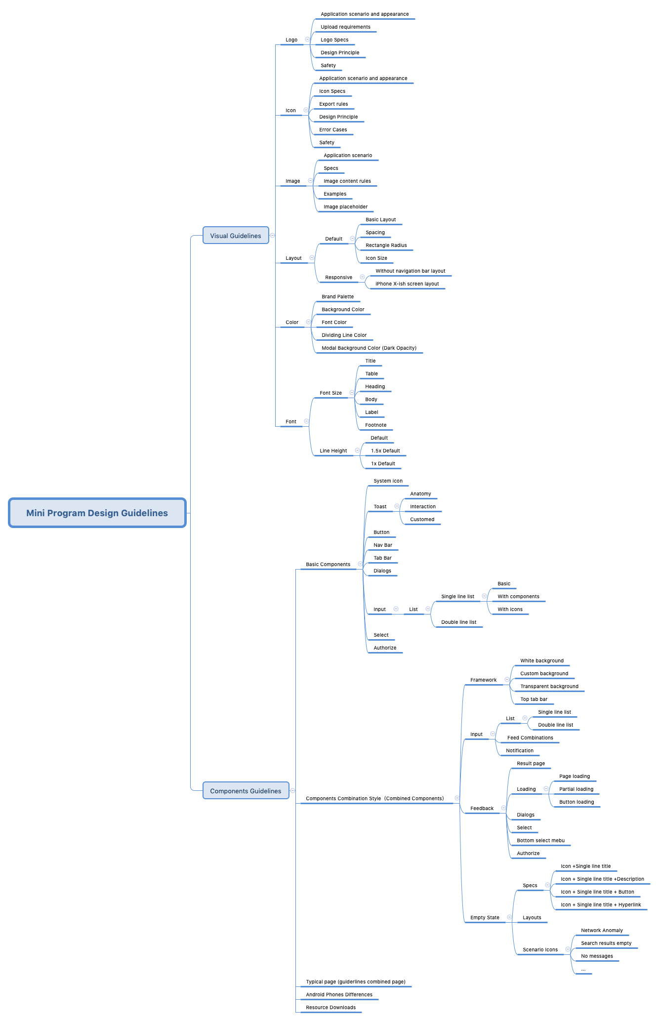 Guide | User Experience Design Guideline | Documentation
