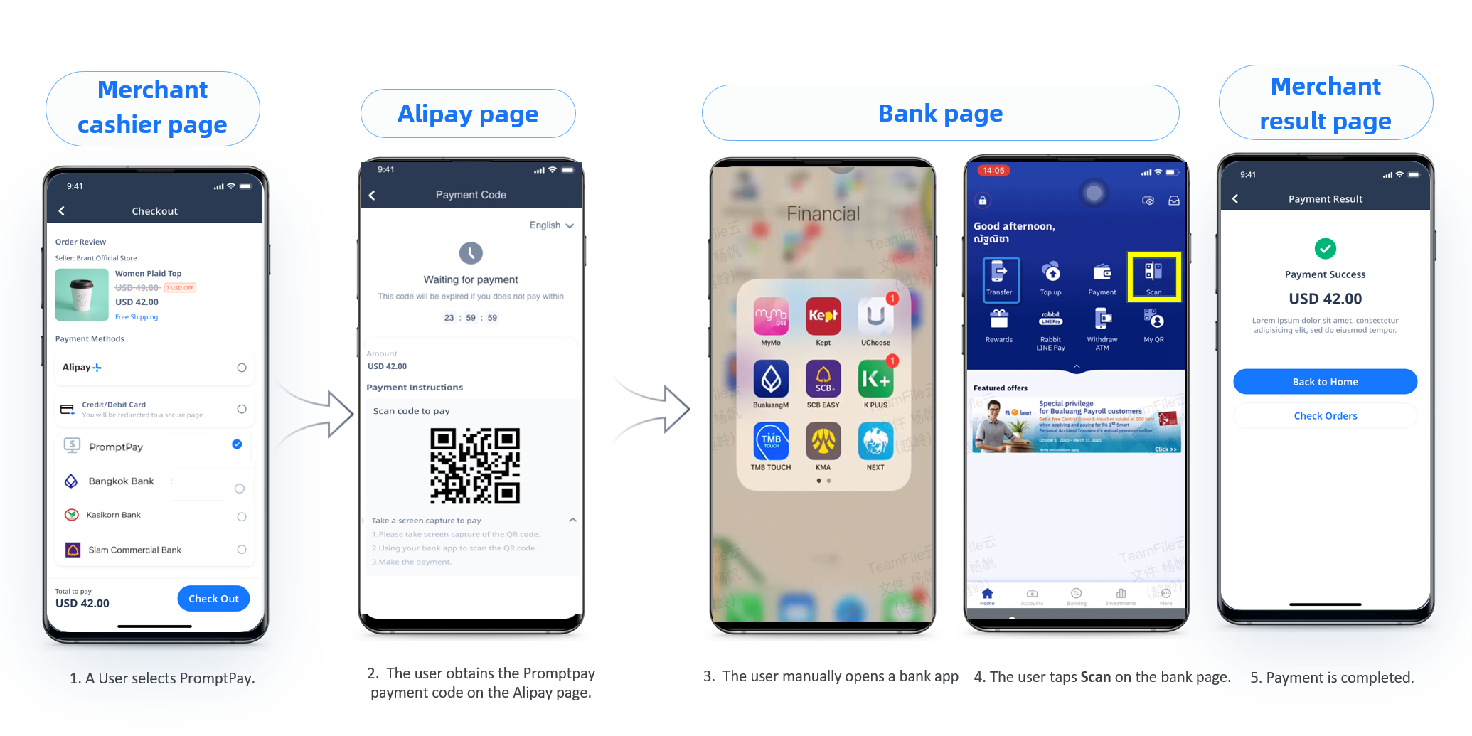 PromptPay | 支付方式库 | Antom Docs