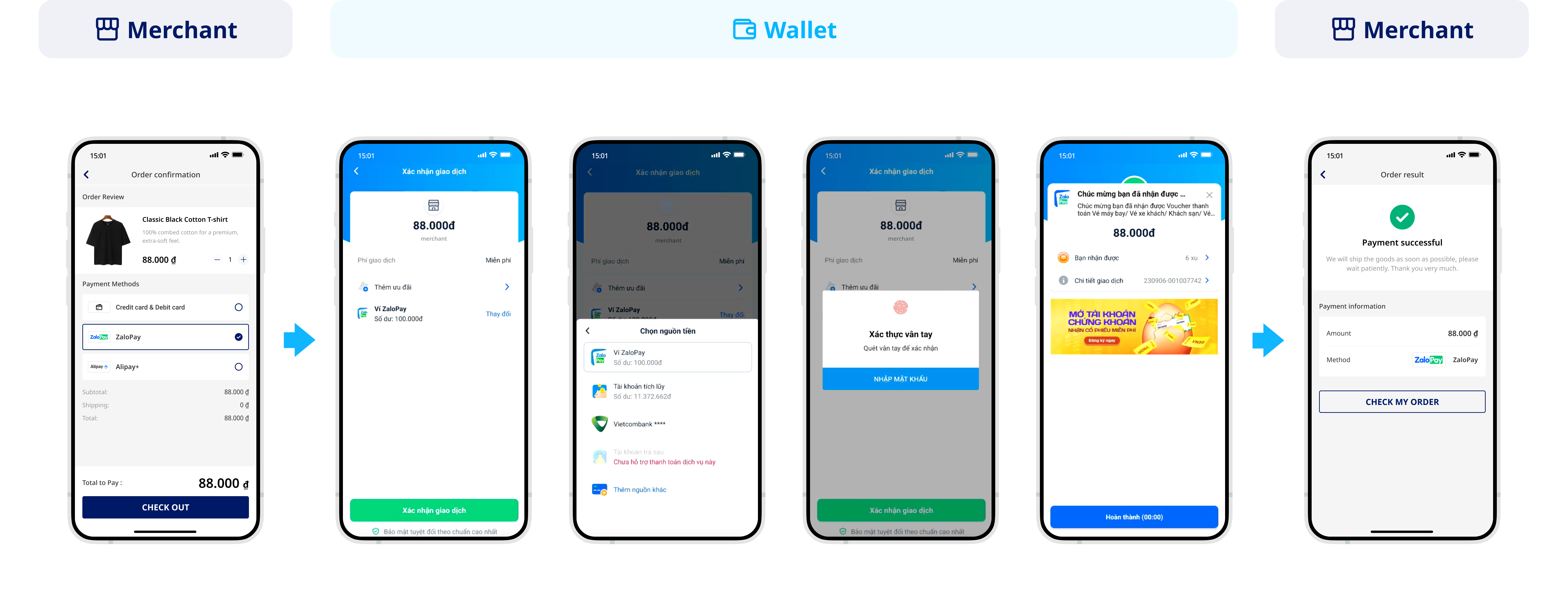 ZaloPay | 支付方式库 | Antom Docs