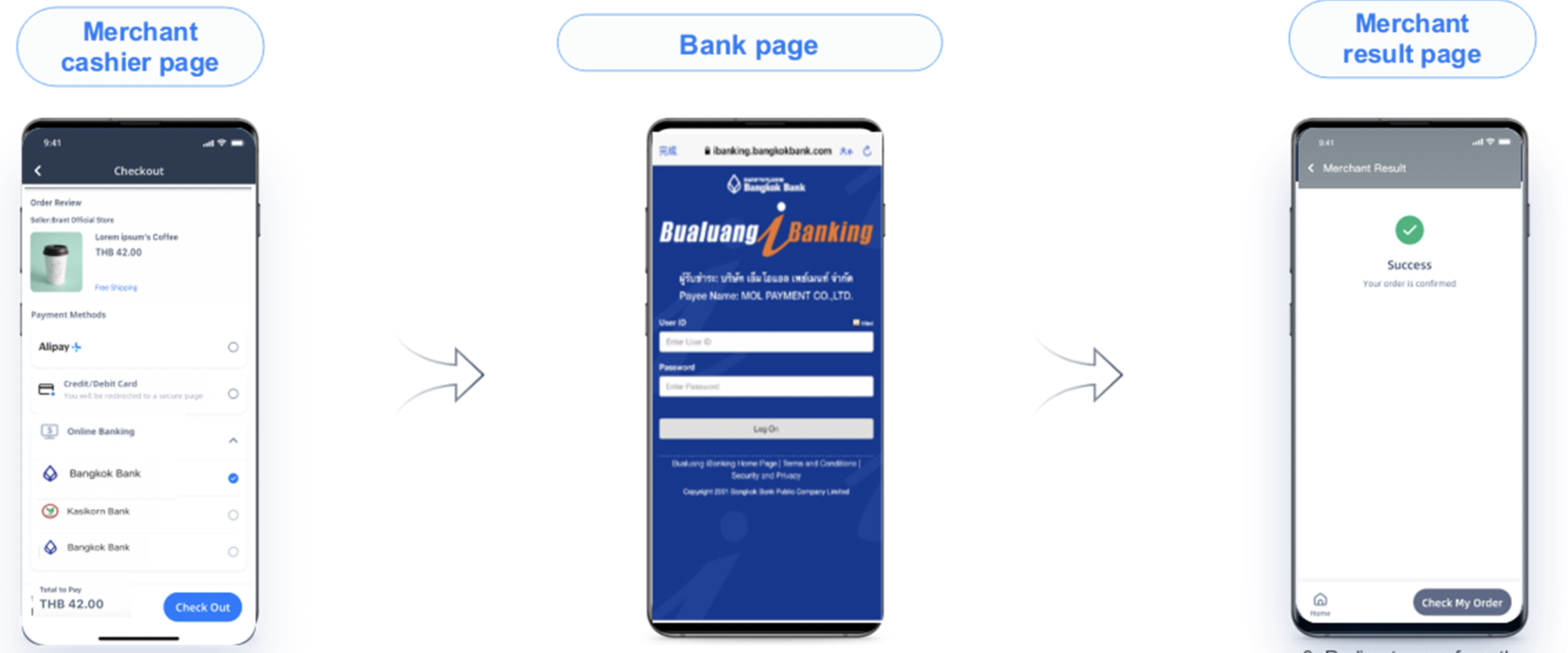 Bangkok Bank | 支付方式库 | Antom Docs