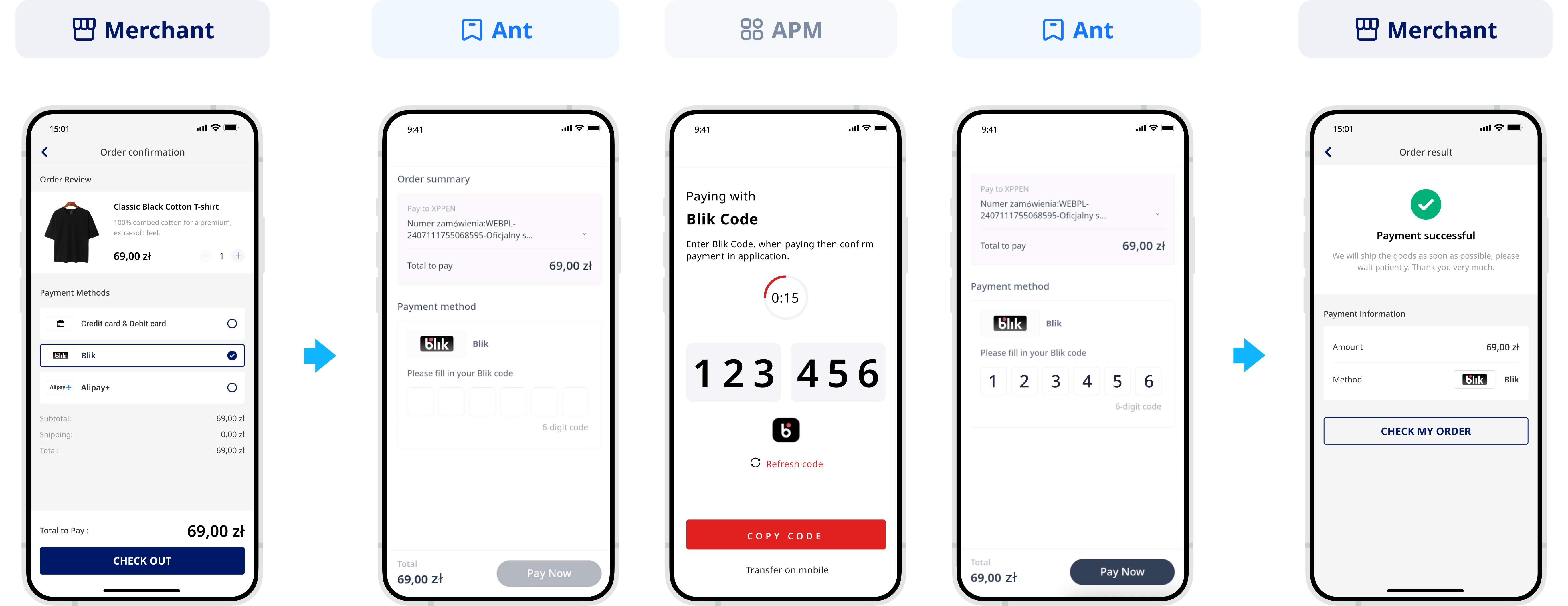 BLIK | 支付方式库 | Antom Docs