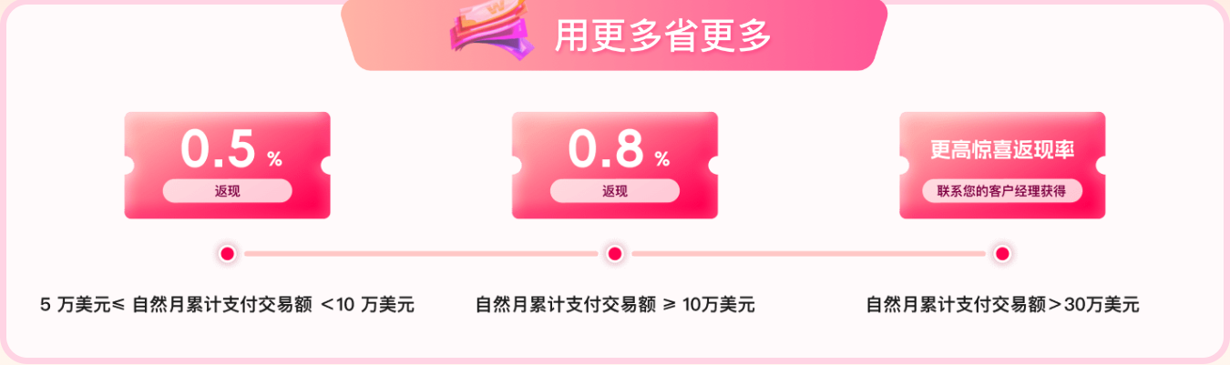 World Card 常见问题 | World Card 常见问题 | 万里汇（WorldFirst）
