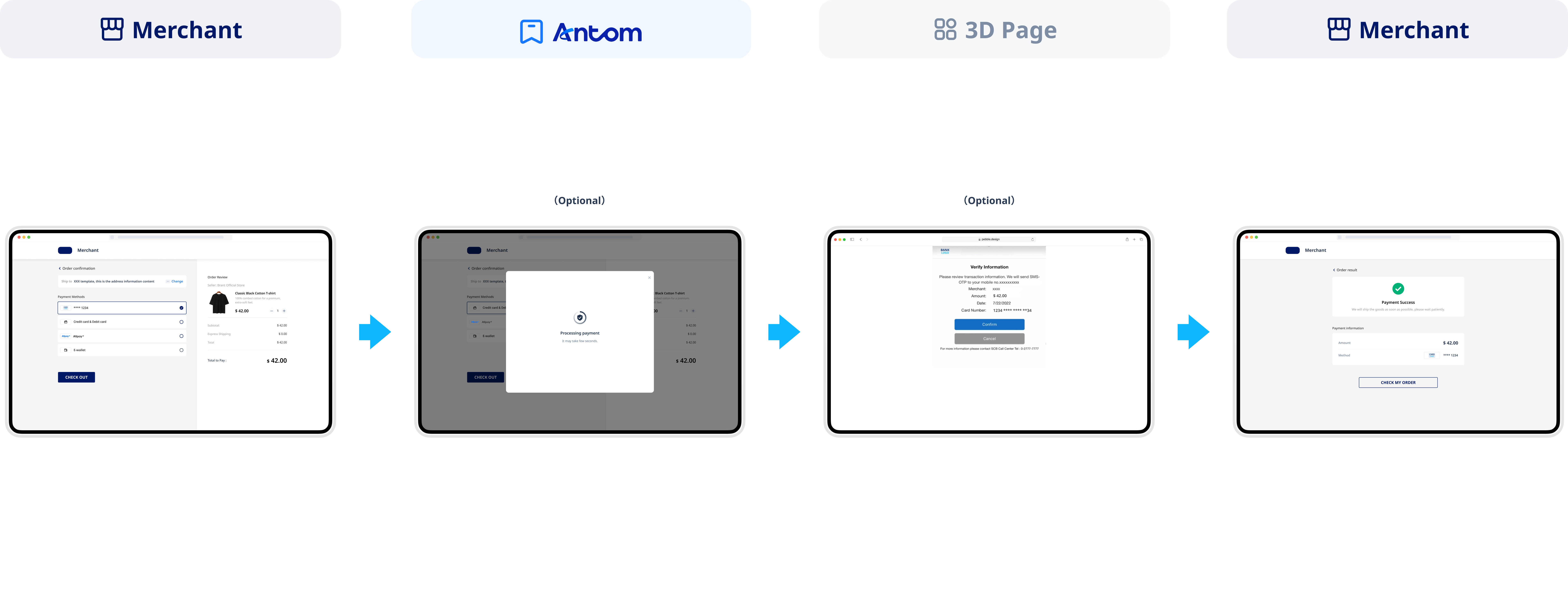 Discover | 支付方式库 | Antom Docs