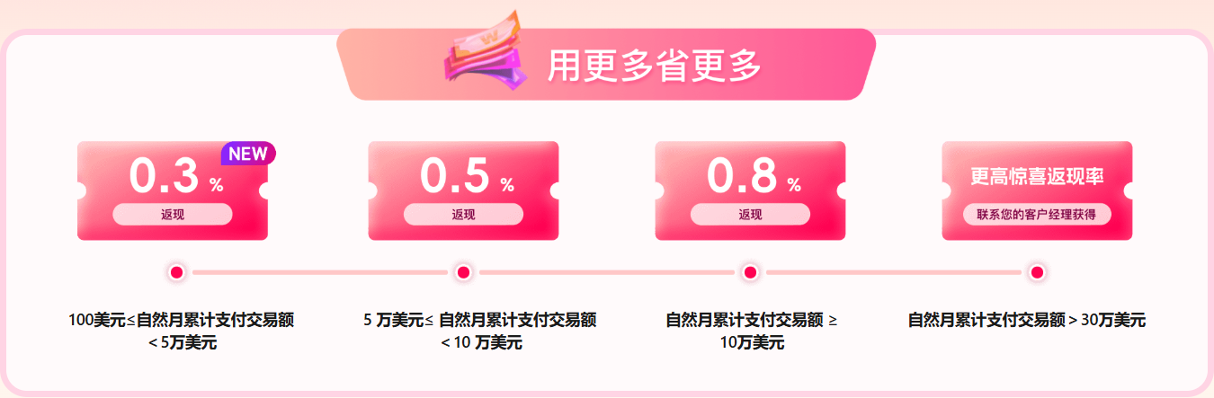 World Card 常见问题 | World Card 常见问题 | 万里汇（WorldFirst）