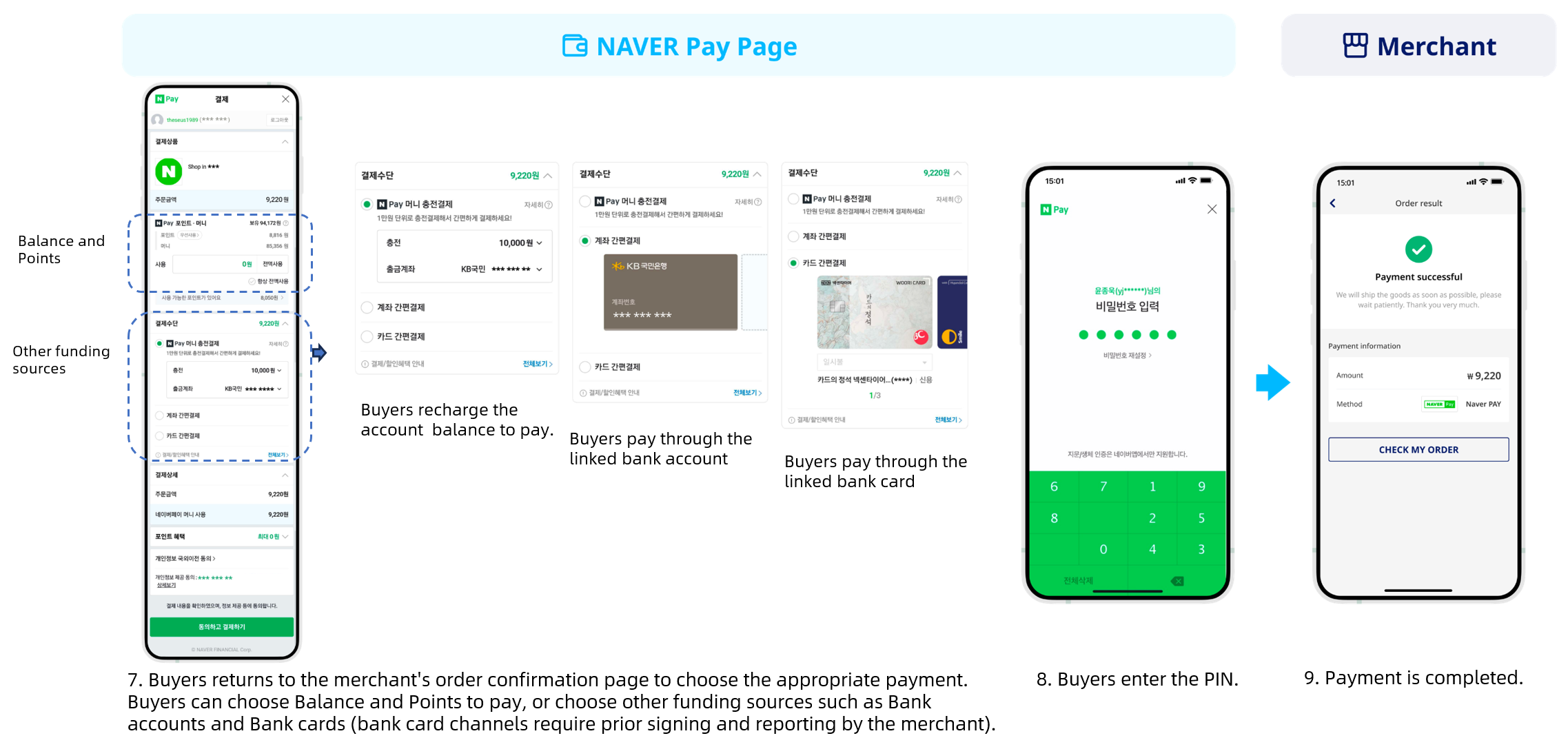 NAVER Pay | 支付方式库 | Antom Docs